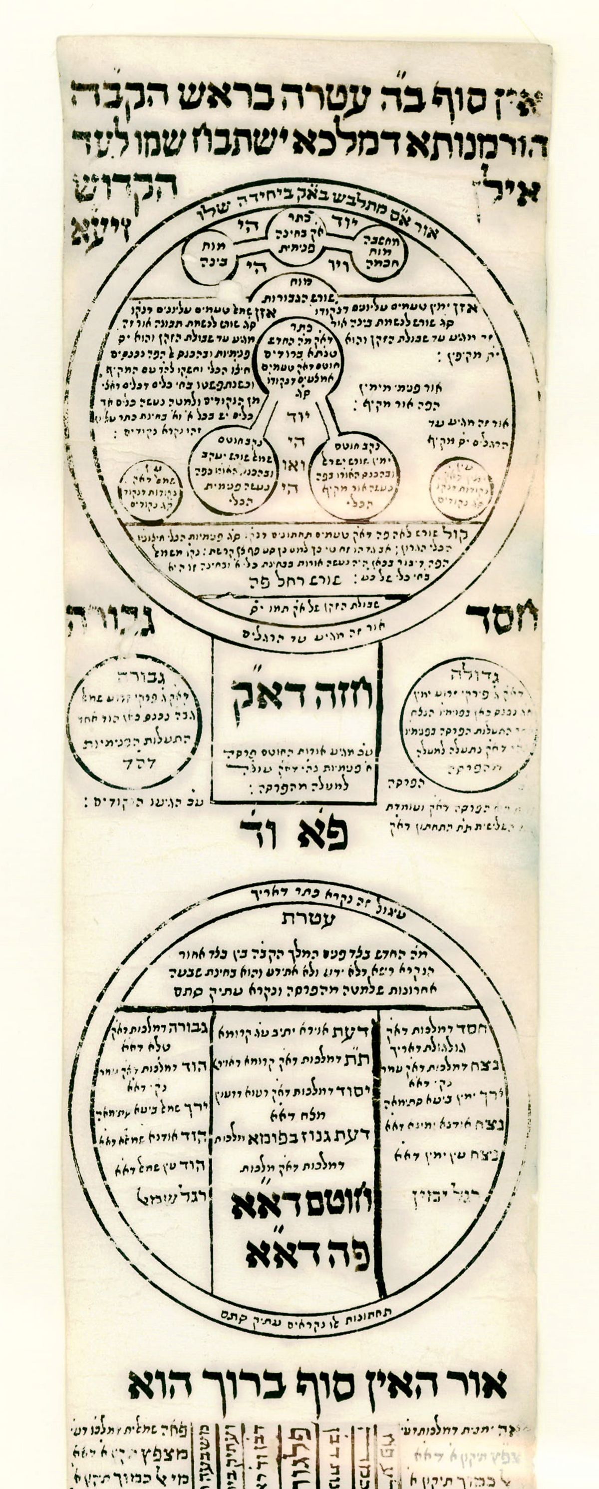 Ilan ha-Kadosh [“Holy Tree”: Diagram of Kabbalistic Universe]